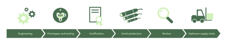 oem sensors for customer specific applications | Endress+Hauser